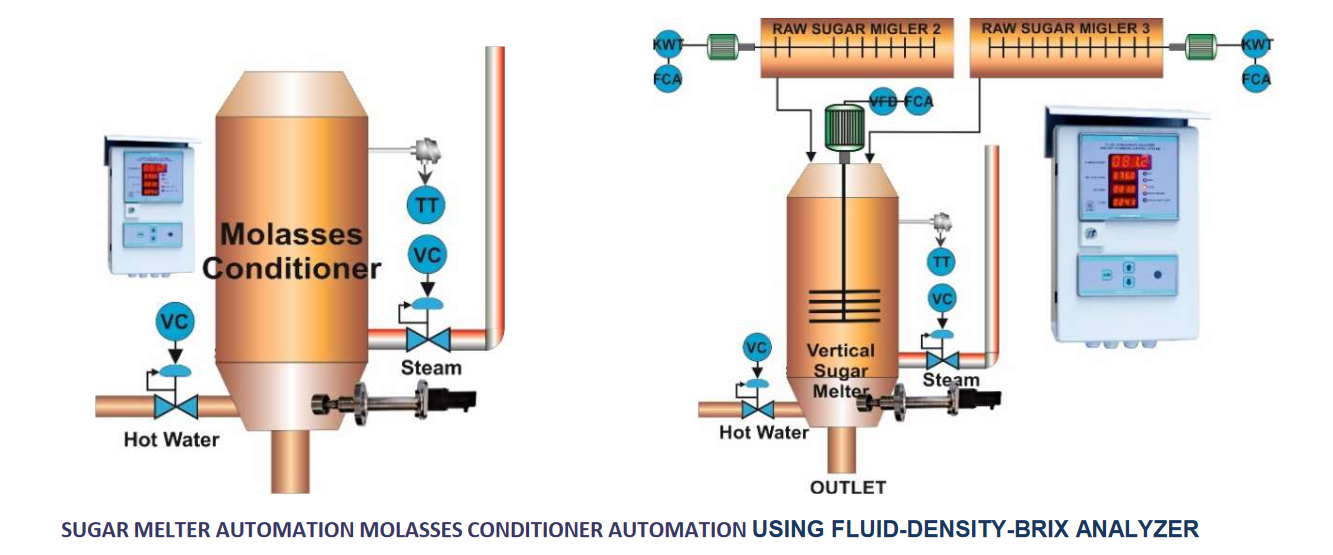 Sugar Melter Automation, Molasses Conditioner Automation Manufacturer